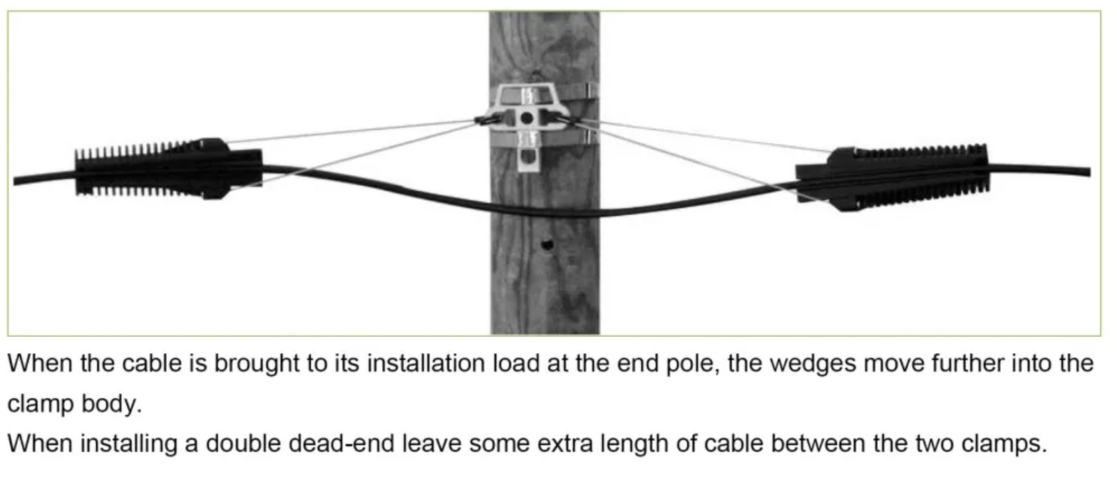 Fiber Optic Cable Adjustable Plastic Clamps Price in Nepal - ITShop Nepal